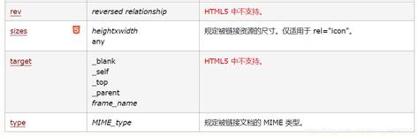 Html5 Divcss综合运用项目1 设计《中国教育网络》杂志简介 Csdn Csdn博客