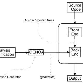 A Source Analyzer Generator Download Scientific Diagram