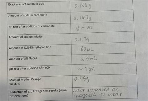 Solved I Need Help Solving The Percent Yield When Answer Chegg Com