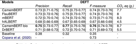 table 3 from a benchmark evaluation of clinical named entity