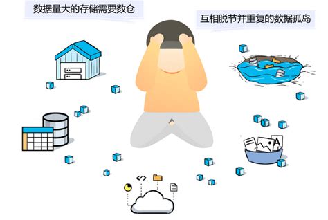 微软推出的microsoft fabric 到底是什么？ 个人文章 segmentfault 思否