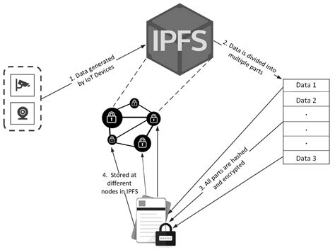 Information Free Full Text A Blockchain Inspired Attribute Based