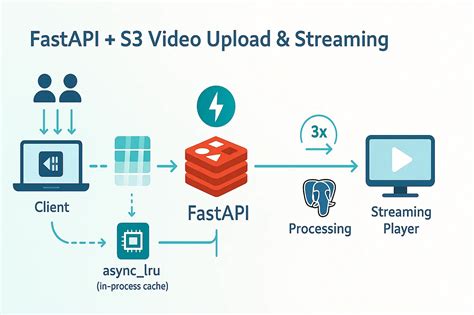 Resolving Dockerized App Getaddrinfo Enotfound Error With Sql Server