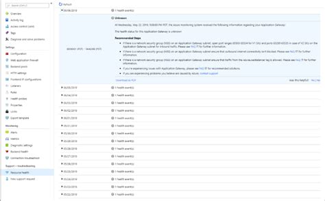 Azure Application Gateway Resource Health Overview Microsoft Learn