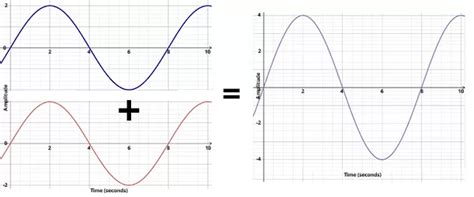 Feedback Loops In Synthedit Synthedit Help And Tutorials