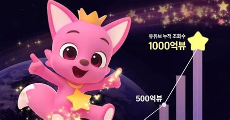 핑크퐁 유튜브 천억뷰 돌파…아기상어·베베핀 잘 만든 Ip의 힘