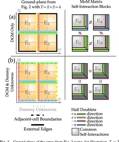 Figure 3 From Extended Higher Order Array Decomposition Method For Fully Populated Or Thinned