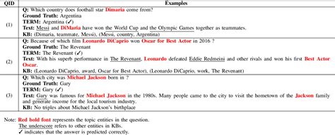 Table Iii From Text Enhanced Reasoning For Question Answering Over Incomplete Knowledge Base