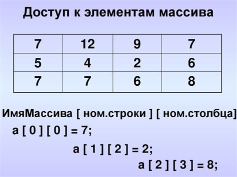 Двумерные массивы Язык программирования С презентация онлайн