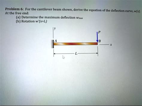 Solved Problem 6 For The Cantilever Beam Shown Derive The Equation Of The Deflection Curve W