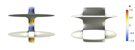 Two Layers Obtained From The Graph Of The Harmonic Function H Z P Download Scientific