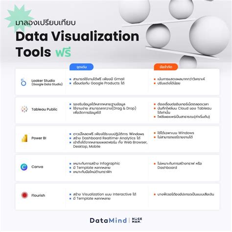 Datavisualization Businessintelligence Freetools Dataanalysis