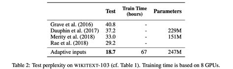 Adaptive Input Representations For Neural Language Modeling Iclr 2019