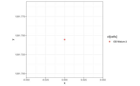 Characterizing Mpoa Cell Type Heterogeneity With Spatial Bootstrapping