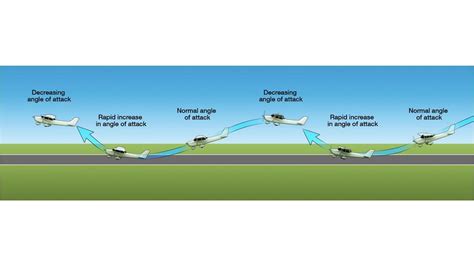 Push Vs Pull Aircraft At Sheila Cline Blog