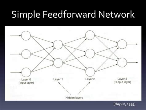 PPT Artificial Neural Networks PowerPoint Presentation Free Download ID