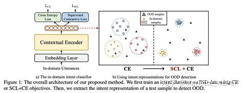 美团acl2021 意图识别论文学习笔记 知乎