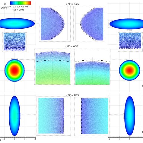 Dynamic Particle Collision Technique For Free Surface Flows In Sph Request Pdf