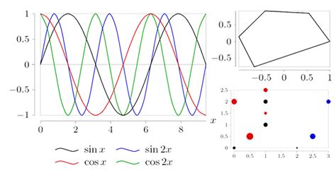 Data Visualization PGF TikZ Manual