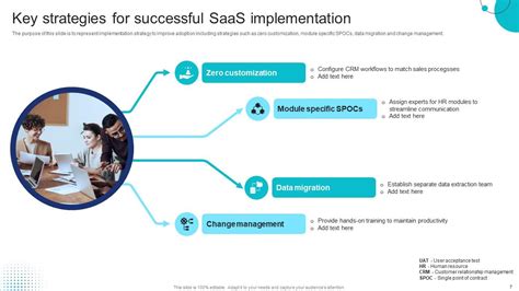 Saas Implementation Powerpoint Ppt Template Bundles Crp Ppt Presentation