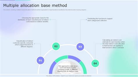 Multiple Allocation Base Method Accounting Tools Cost Allocation Ppt Clipart Ppt Sample