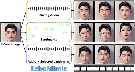 echomimic：蚂蚁开源逼真数字人框架，表情口型更生动自然，本地部署包获取 人工智能 程序员小麦 开放原子开发者工作坊