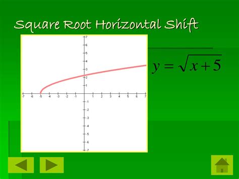 Ppt Graphing E Portfolio Powerpoint Presentation Free Download Id