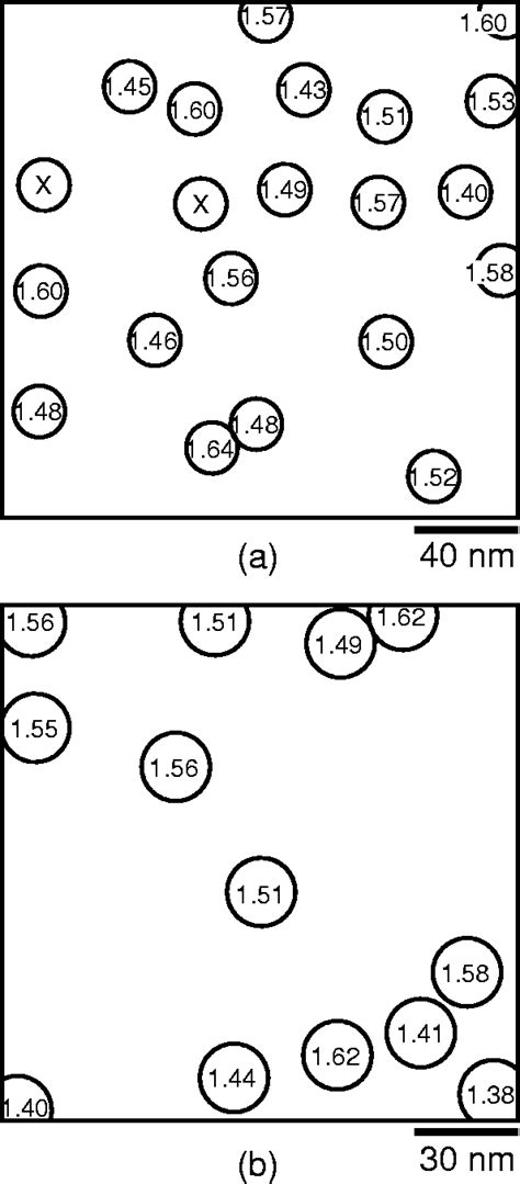 Two Dimensional Maps A And B Of The Bright Features Corresponding To Download Scientific
