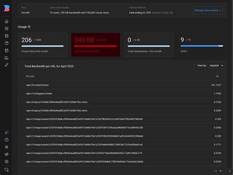 Seeing Sudden High Bandwidth Usage For A Builder Api Cms Forum