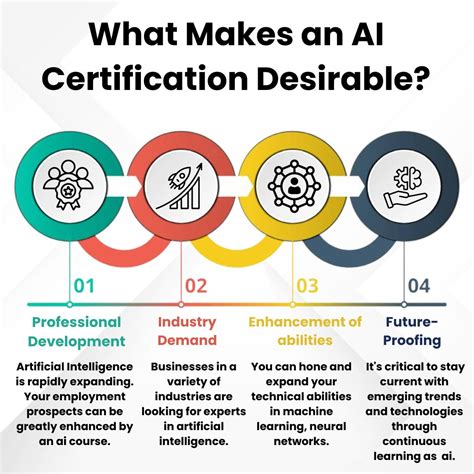 Project Management Unlocking The Future The All Inclusive Handbook Of Ai Certification Program