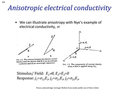 Anisotropic Elasticity Ppt Download