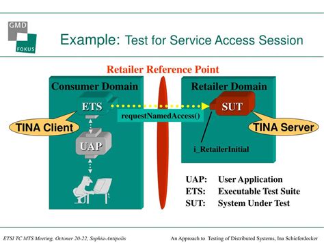 Ppt An Approach To Testing Distributed Systems Powerpoint