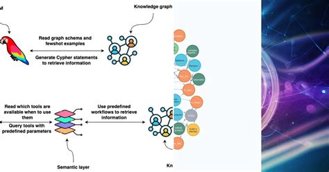 List Semantics Curated By Cw Dillon Medium