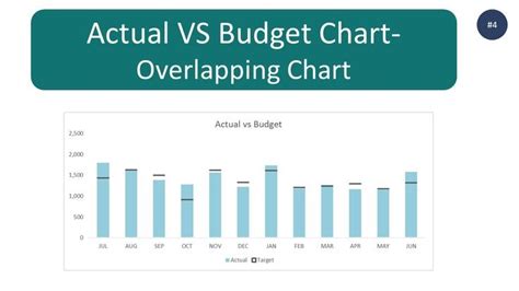 Excel Overlapping Bar Chart Shannambrin