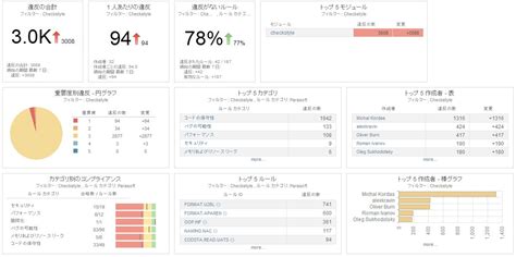 Qa Db ソフトウェア品質向上・セキュリティツールのparasoft
