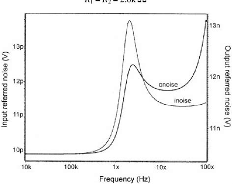 figure 2 from current mode universal biquadratic filter with five