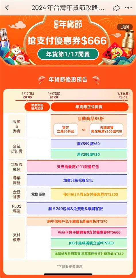 情報 淘寶年貨節優惠整理～ 看板 Lifeismoney 批踢踢實業坊