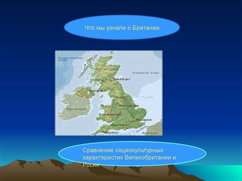 Элективный курс по английскому языку «Страноведение Великобритания презентация онлайн