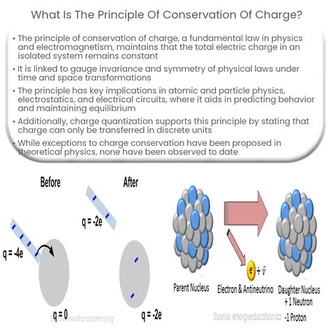 What Is The Principle Of Conservation Of Charge Electricity Magnetism