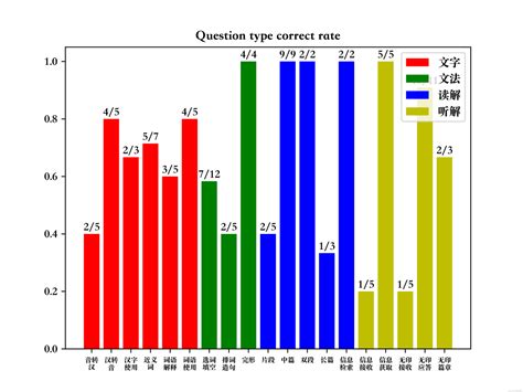 Python一个人的成绩分析 用python做成绩分析feiry的技术博客51cto博客