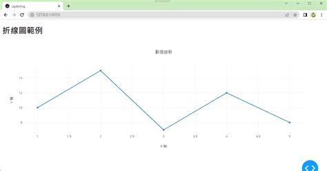 智慧生活科技專業社群 用Python Dash來設計展示用的儀錶板 ChatGPT版本
