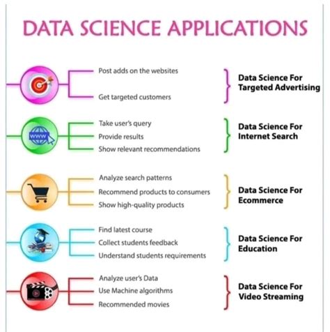 Shehza Ashraf On Linkedin Datascience Applications Internet