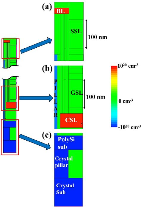 Figure 1 From Innovative Structure To Improve Erase Speed In 3 D Nand Flash Memory With Cell On