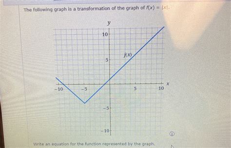 Solved The Following Graph Is A Transformation Of The Graph Of F X X Write An Equation For