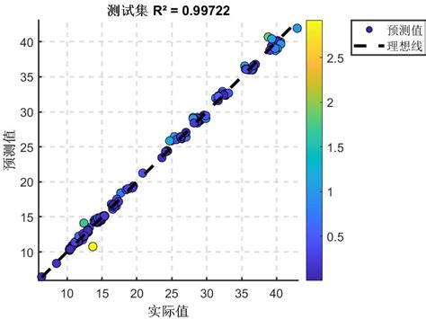 利用matlab实现高斯过程回归（gpr）