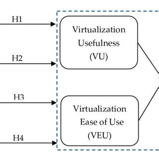Proposed Conceptual Framework Download Scientific Diagram