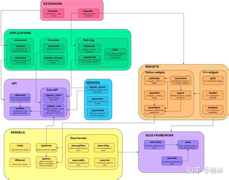 Jupyter 之架构原理分析 知乎