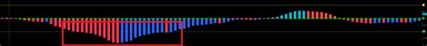 Beardy Squeeze Pro For Thinkorswim Usethinkscript Community