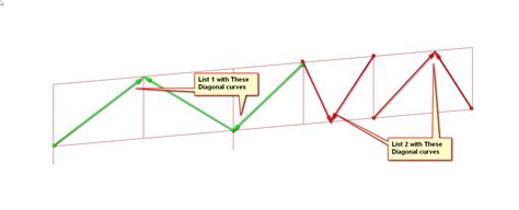 Geometry Intersection Grasshopper Mcneel Forum