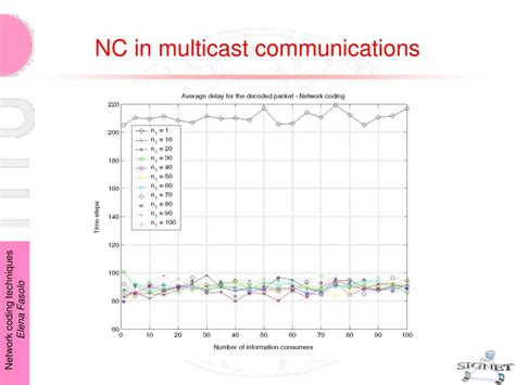 Ppt Network Coding Techniques Powerpoint Presentation Free Download Id6771882